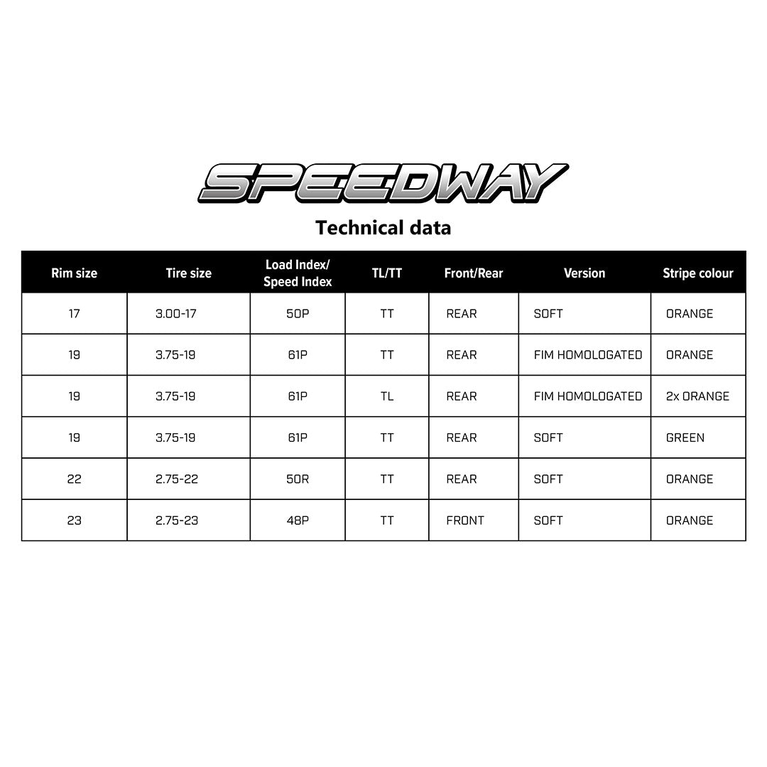 MITAS SPEEDWAY – CMG Motorcycles