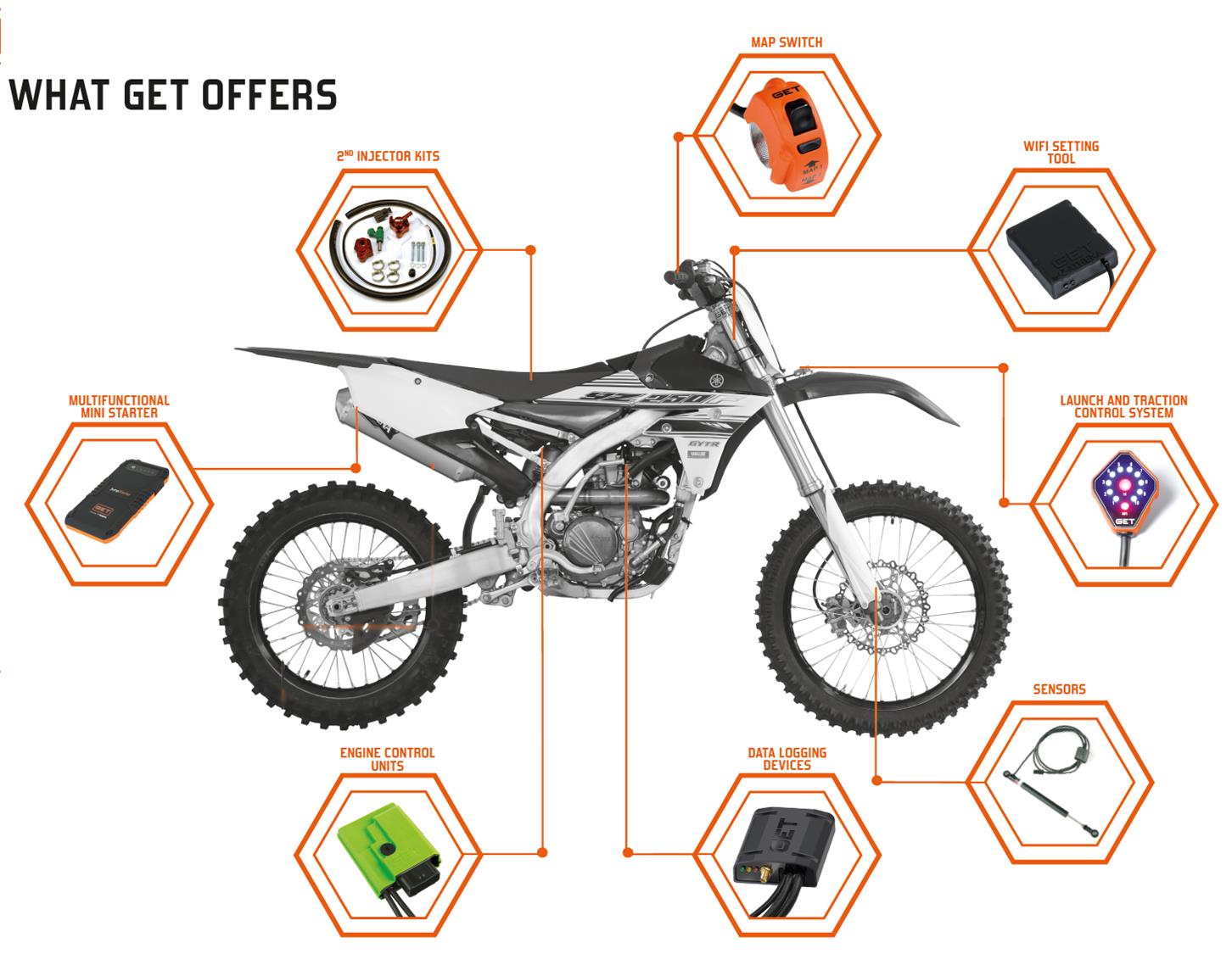 Athena GET Products - Software and Other – CMG Motorcycles