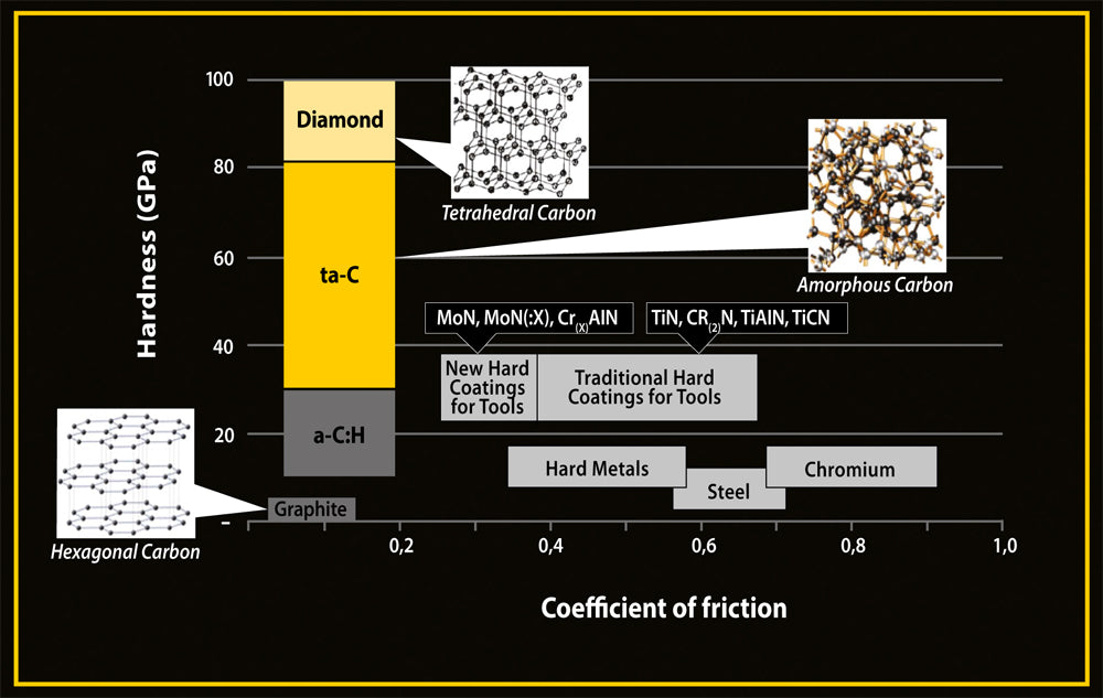 Regina Chain - Low Maintenance (HPE) 525 pitch – CMG Motorcycles